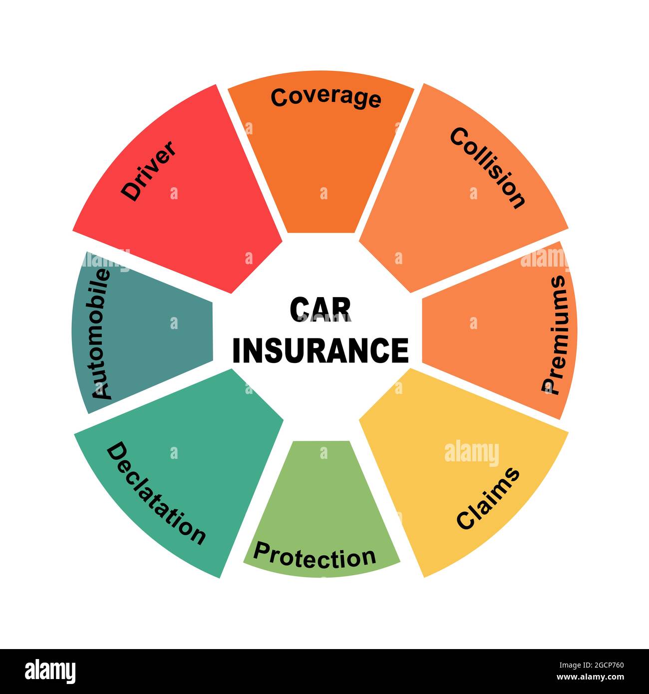 Auto claims Stock Vector Images - Alamy