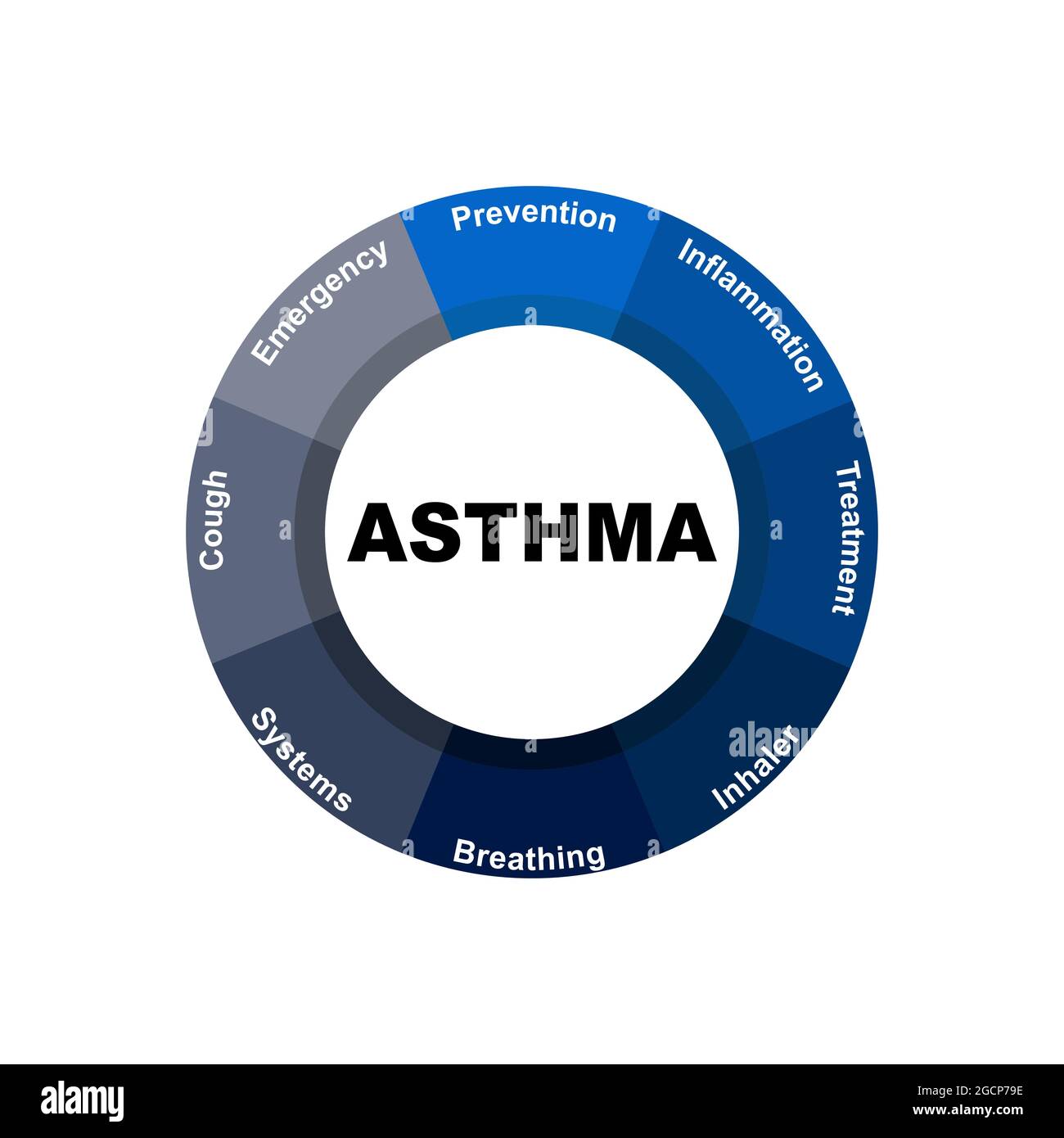 Diagram concept with Asthma text and keywords. EPS 10 isolated on white ...
