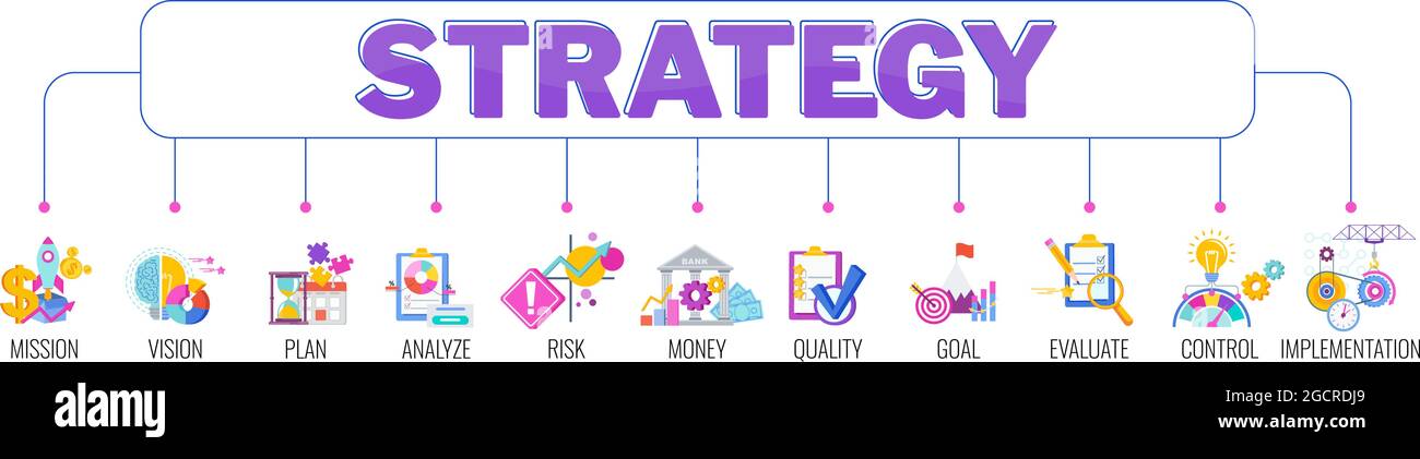 Strategy banner with icons. Mission, vision, plan and analysis Stock ...