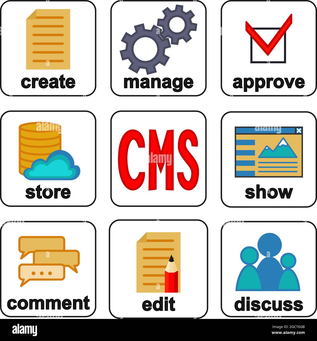 Colorful cartoon CMS functions infographic poster. Easy multiplatform ...