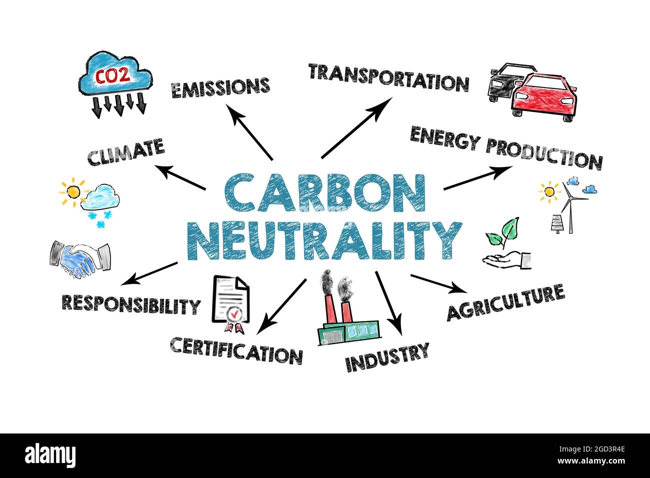 Carbon neutrality concept. Illustrative image of nature protection and ...