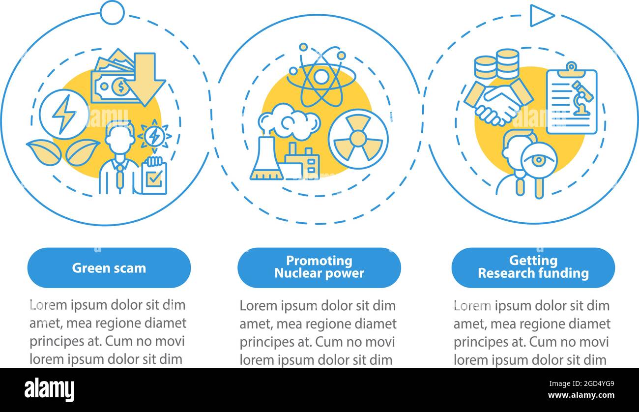 Promoting nuclear vector infographic template Stock Vector Image & Art ...