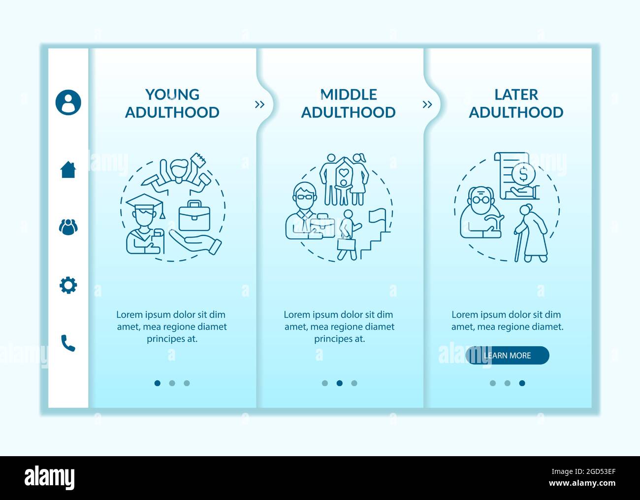 Stages of adulthood onboarding vector template Stock Vector Image & Art - Alamy