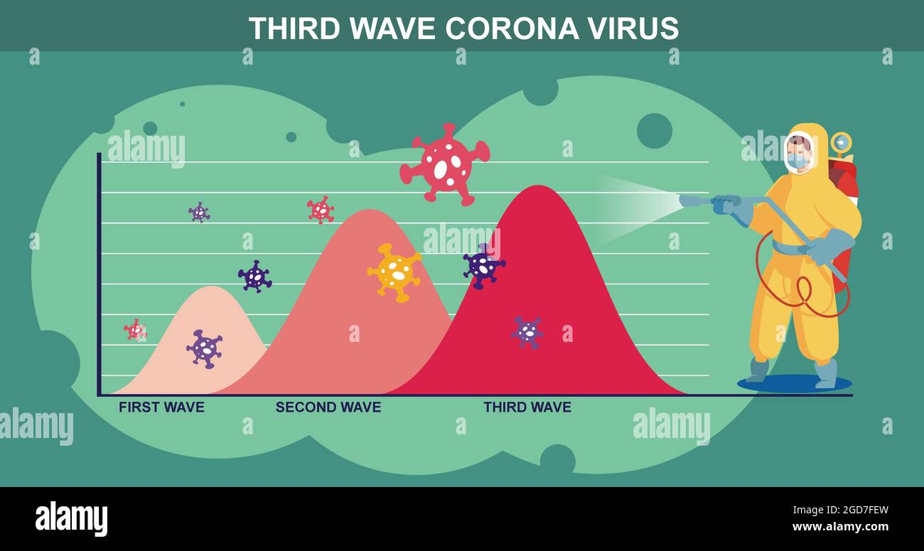 Illustration of a graphic designed slide with "Third Wave Corona Virus ...