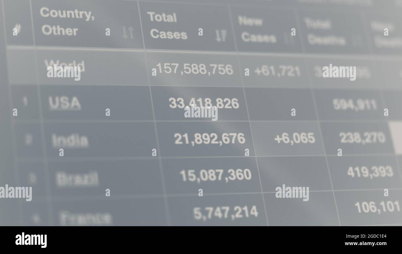 Coronavirus pandemic statistics on screen. Number of Covid 19 cases ...