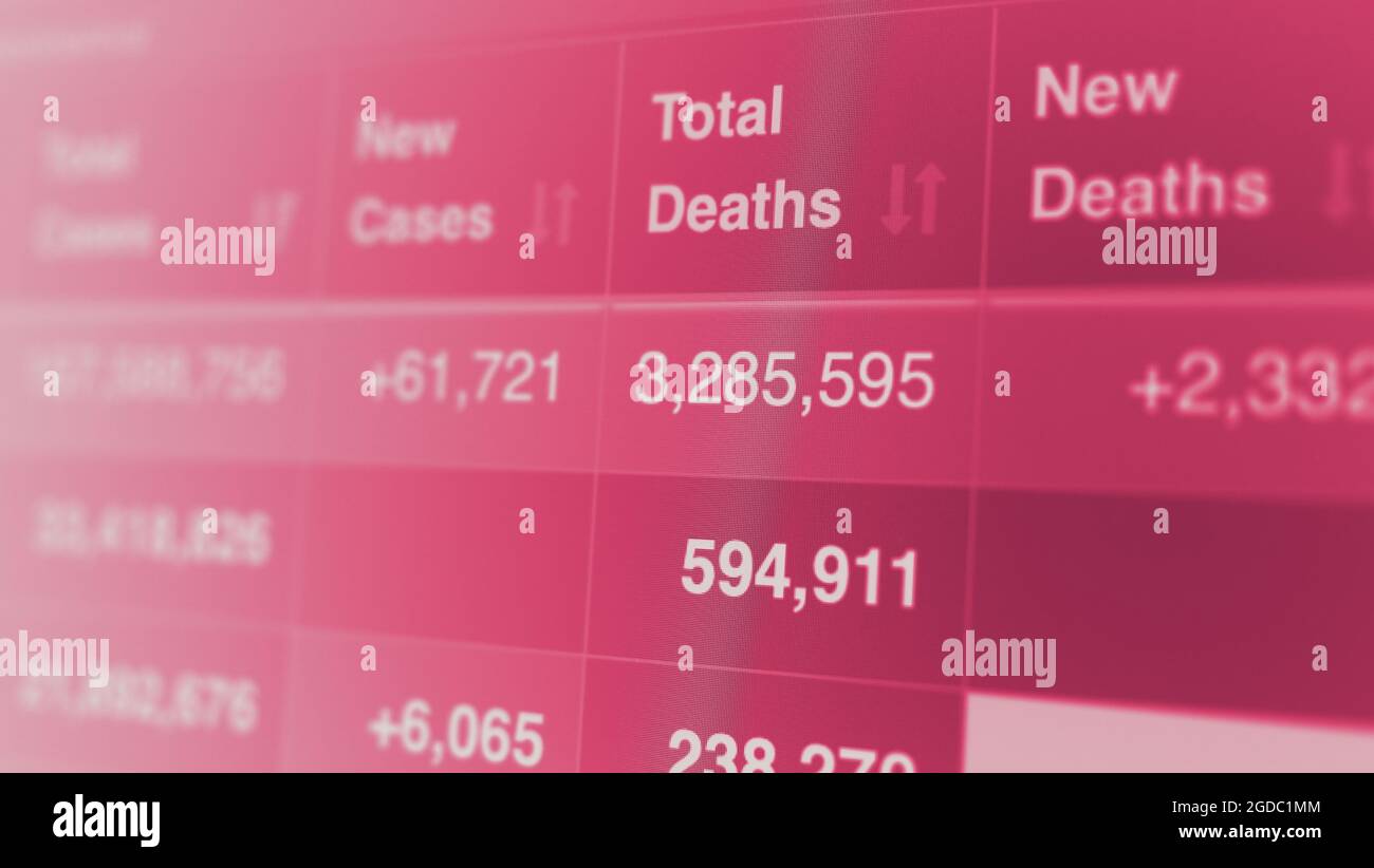 Coronavirus pandemic statistics on screen. Number of Covid 19 cases ...