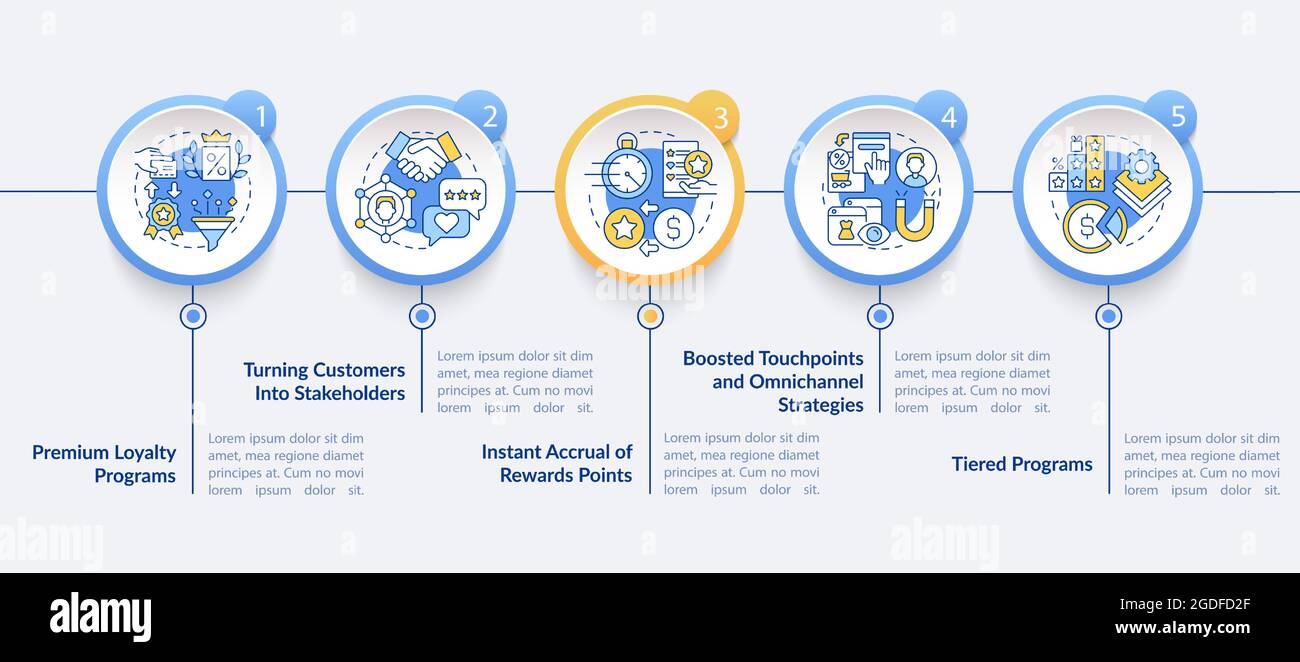 Loyalty system vector infographic template Stock Vector Image & Art - Alamy
