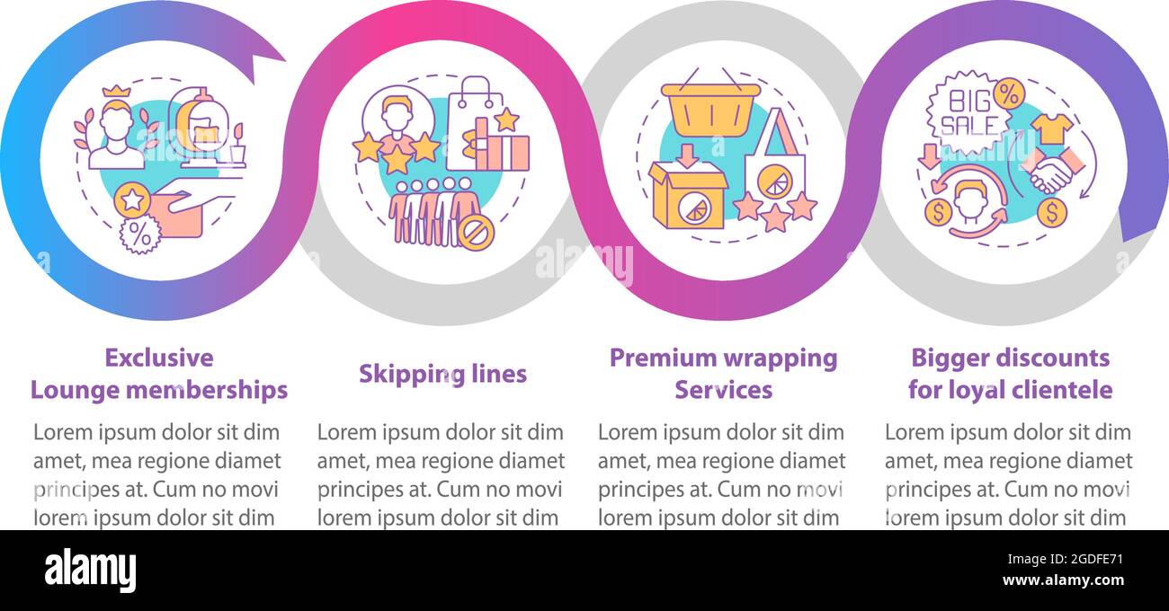 Loyalty program benefits vector infographic template Stock Vector Image ...