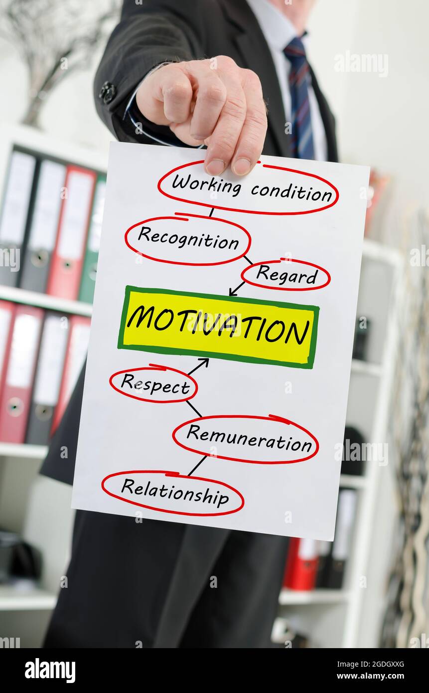 Paper showing motivation concept held by a businessman Stock Photo - Alamy