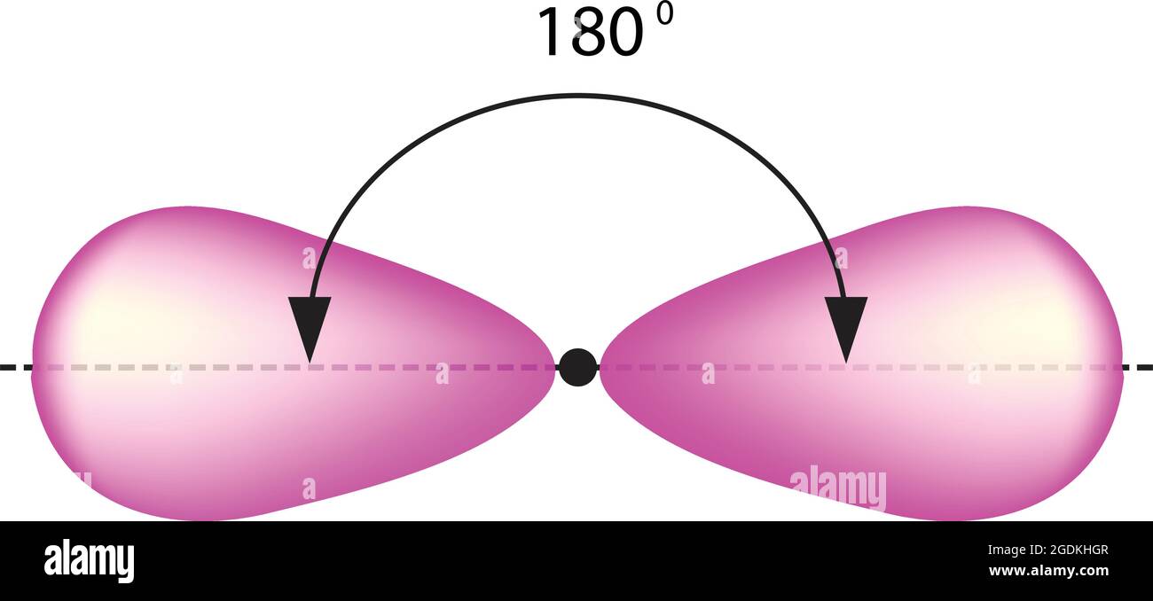 P orbitals Stock Vector Images - Alamy