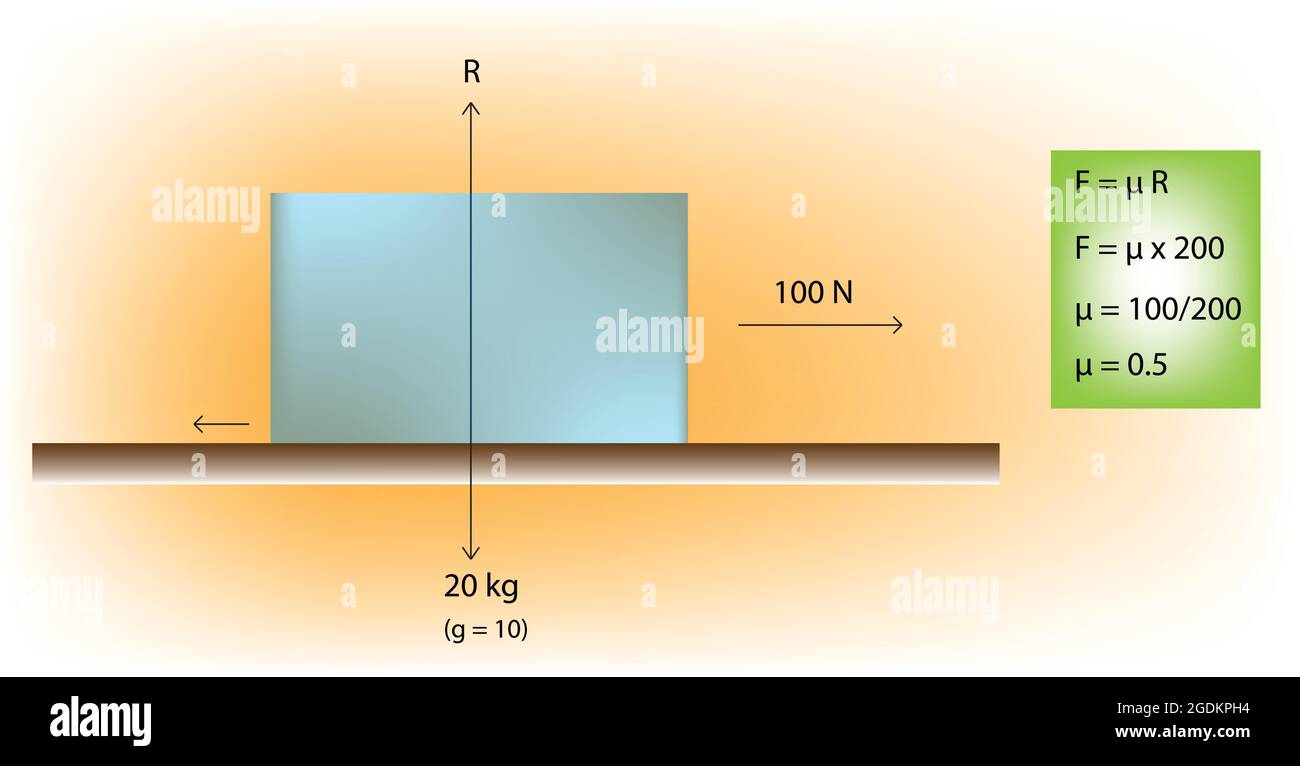 Academic movement Stock Vector Images - Alamy