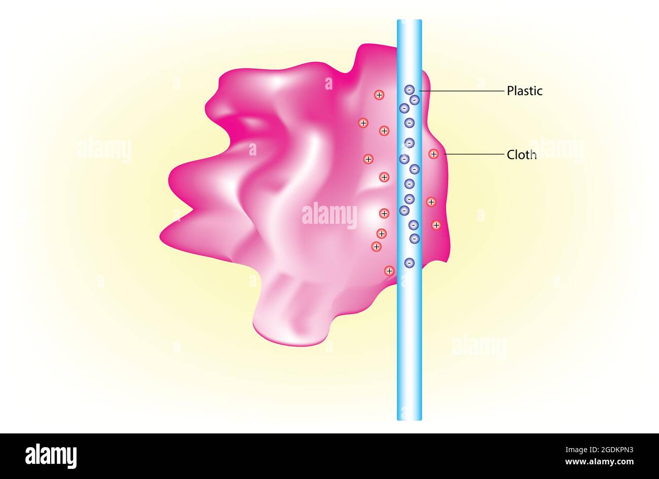 Cloth effect Cut Out Stock Images & Pictures - Alamy