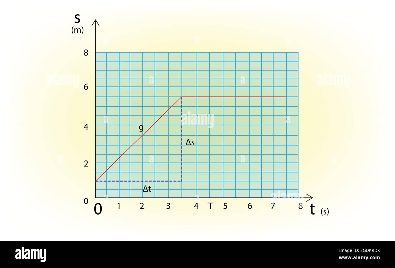 Velocity time graph hi-res stock photography and images - Alamy