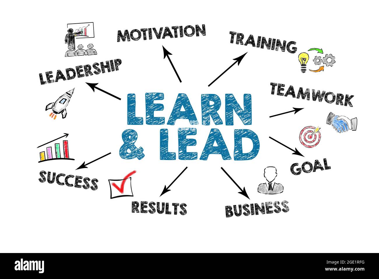 Learn and Lead concept. Keywords, information and illustration on a ...