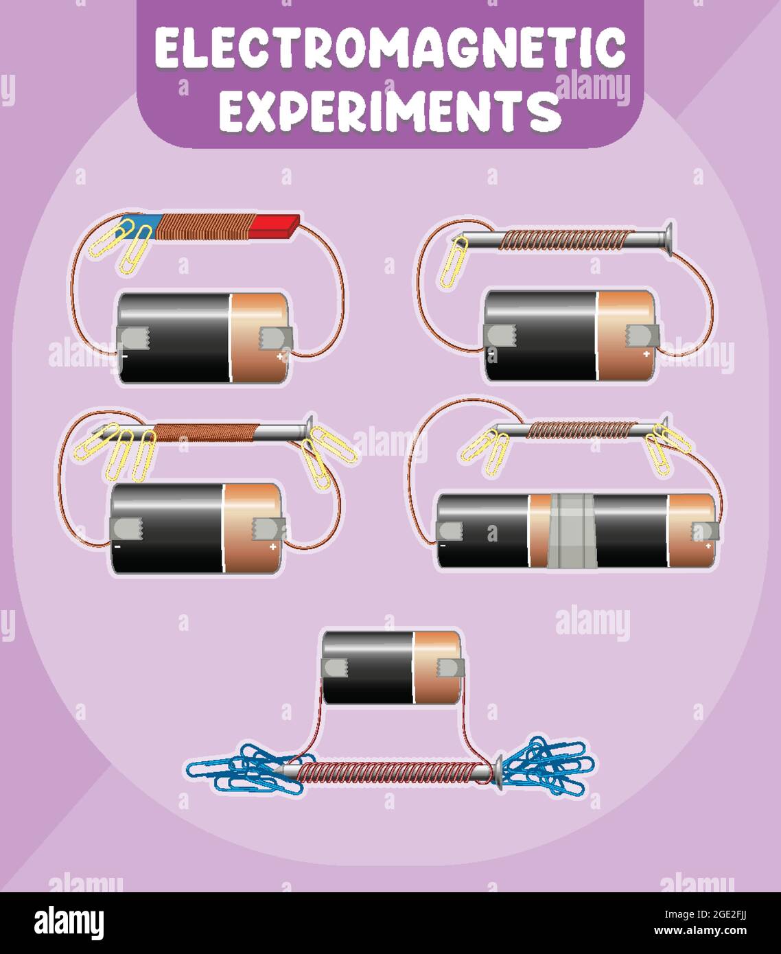 Electromagnetic experiments infographic diagram illustration Stock ...