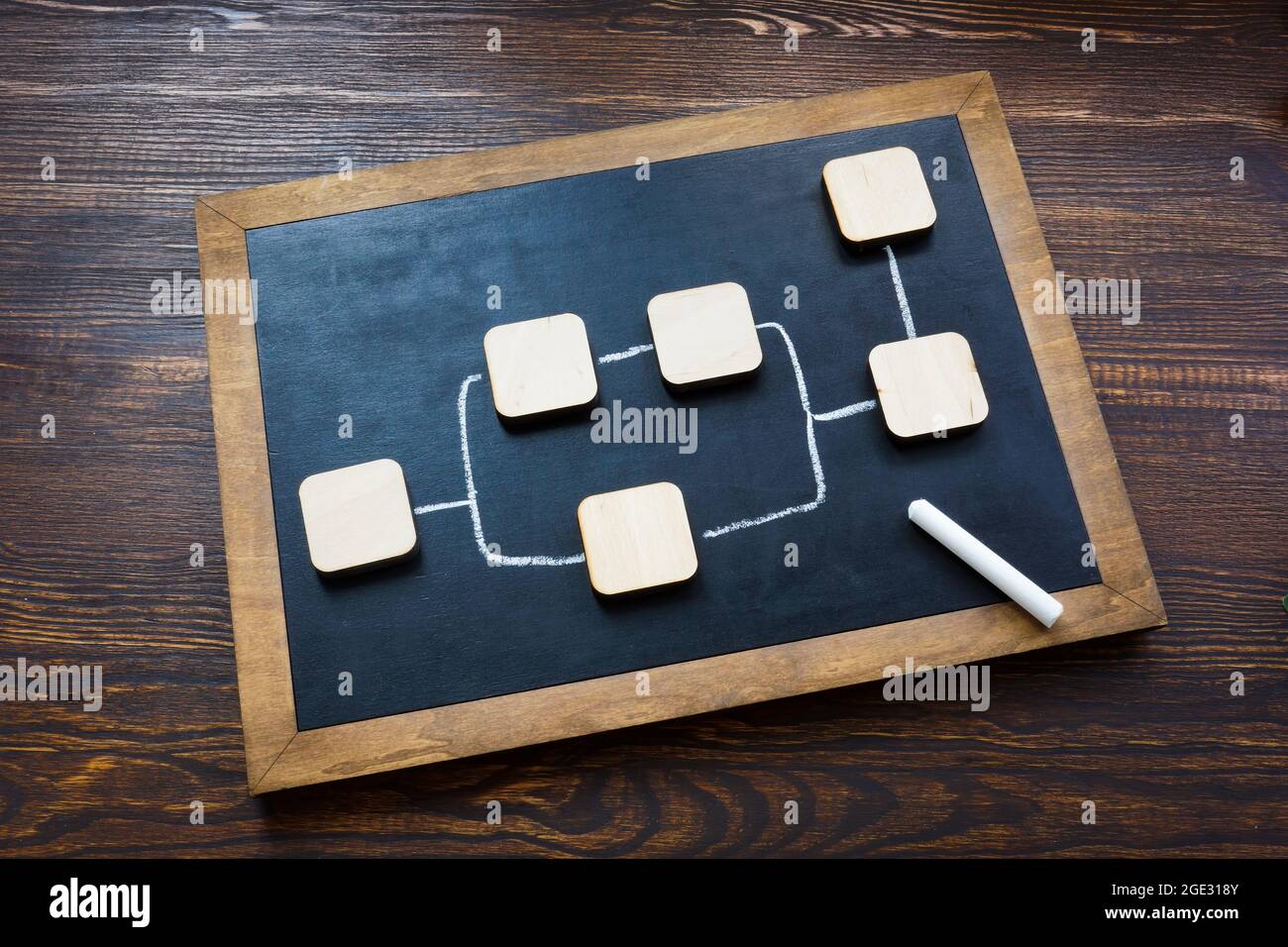 Business process chart hi-res stock photography and images - Alamy