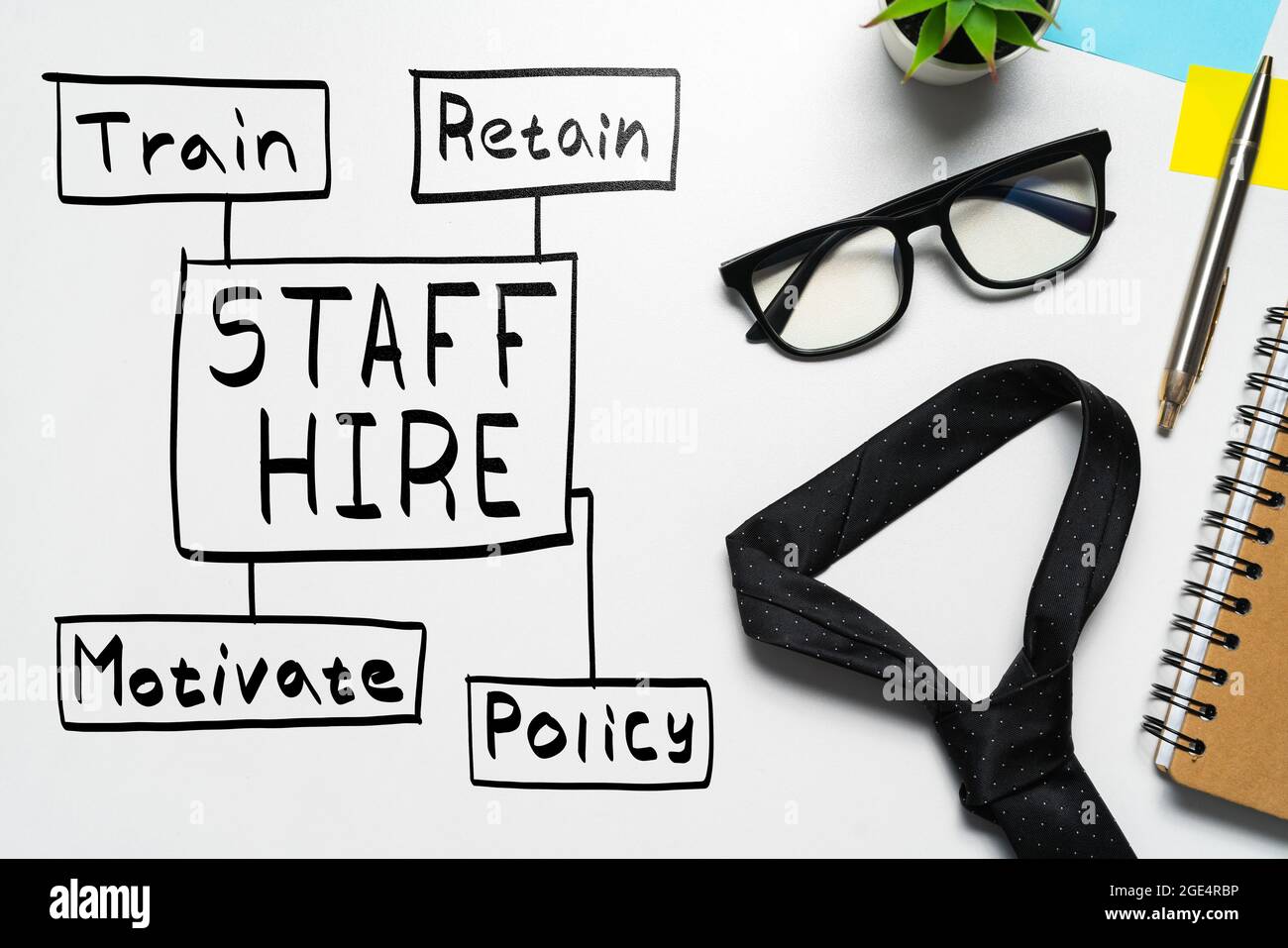 Staff hire concept with stages of adaptation to work Stock Photo - Alamy
