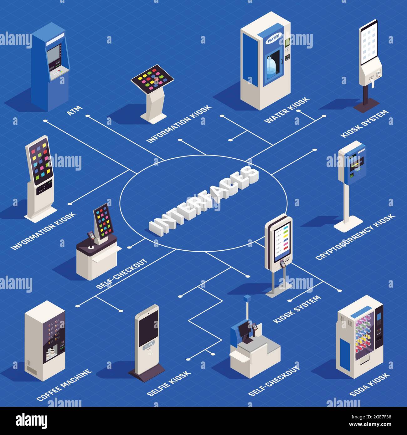 Machine interfaces Stock Vector Images - Alamy