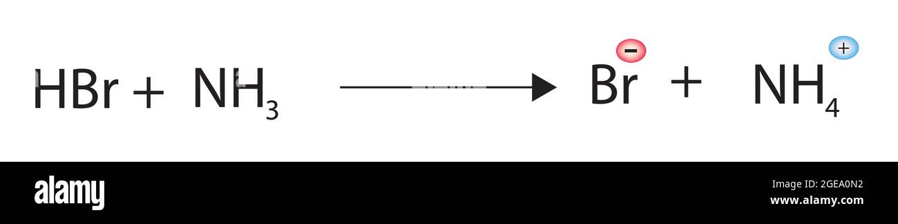Chemical Structure of Hydrogen bromide and NH3 acid reaction Stock ...