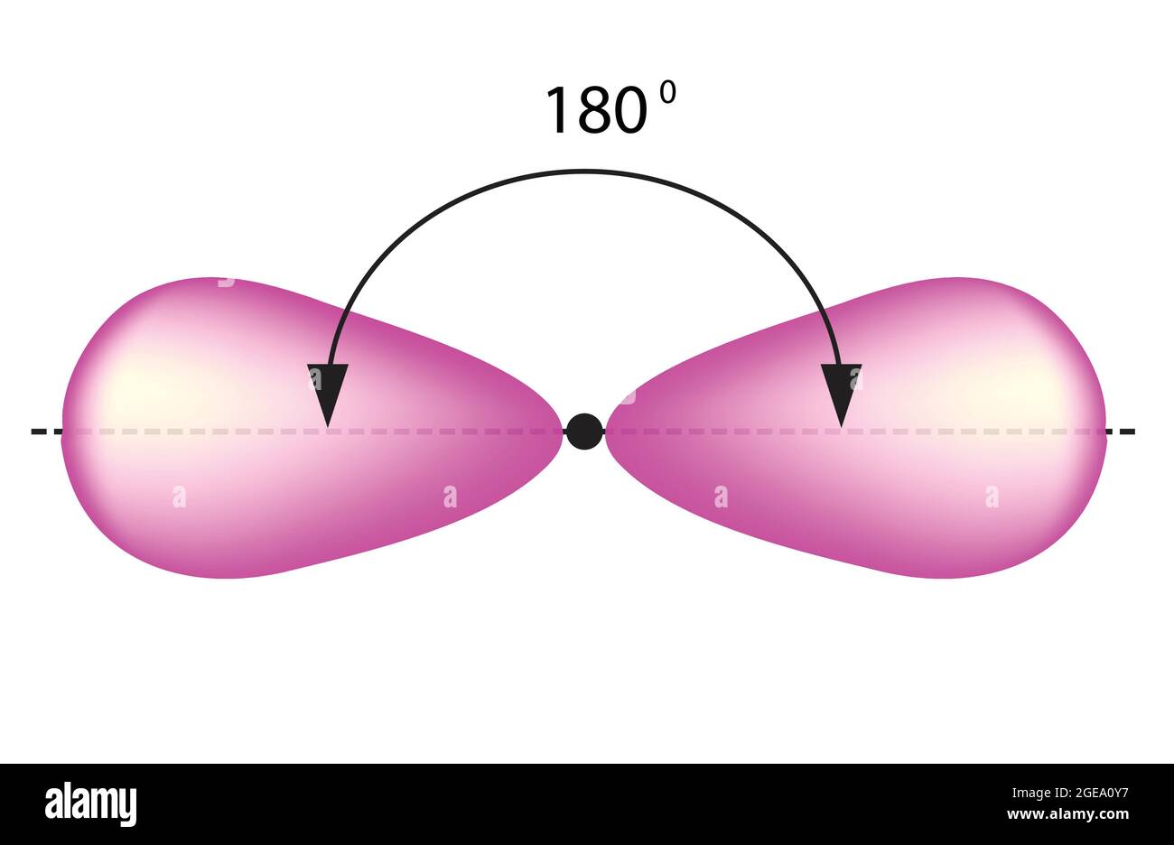 Chemical Structure of Linear arrangement of hybridization, Anatomy Of ...