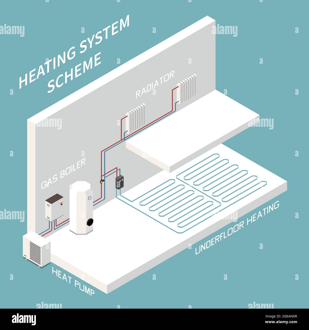 Isometric composition of house heating system scheme with radiator gas ...