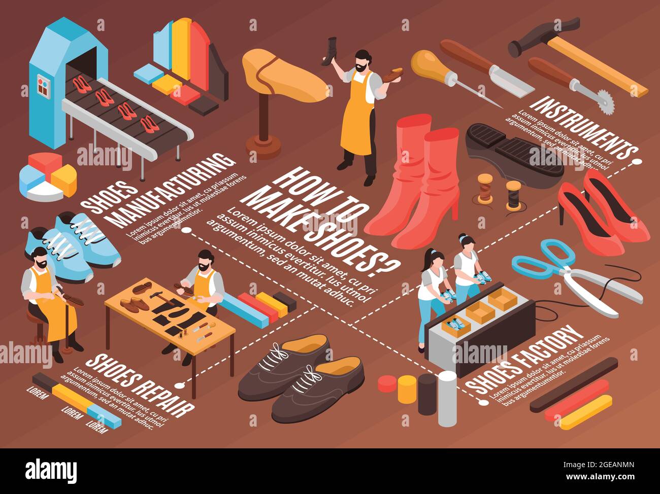Shoes manufacturing isometric flowchart with factory equipment ...