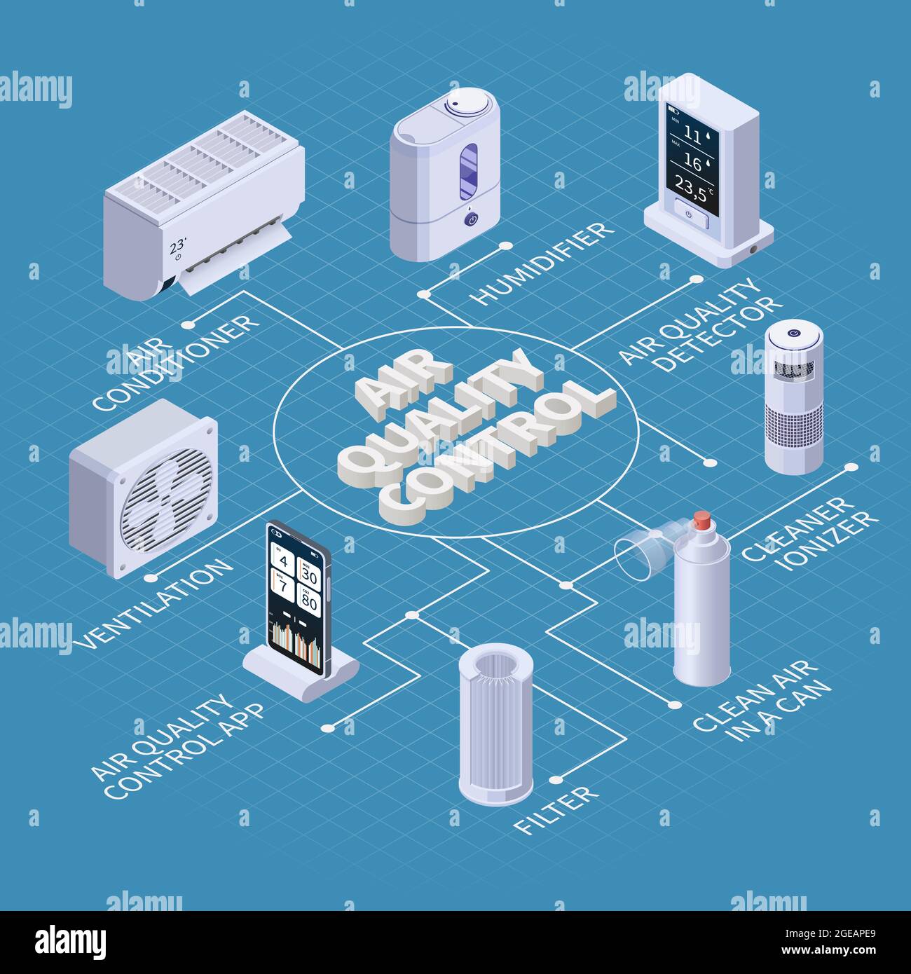 Air purification quality control isometric flowchart composition with ...