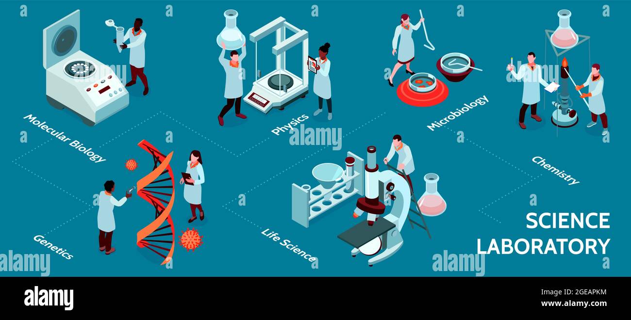 Isometric science laboratory infographic with molecular biology ...