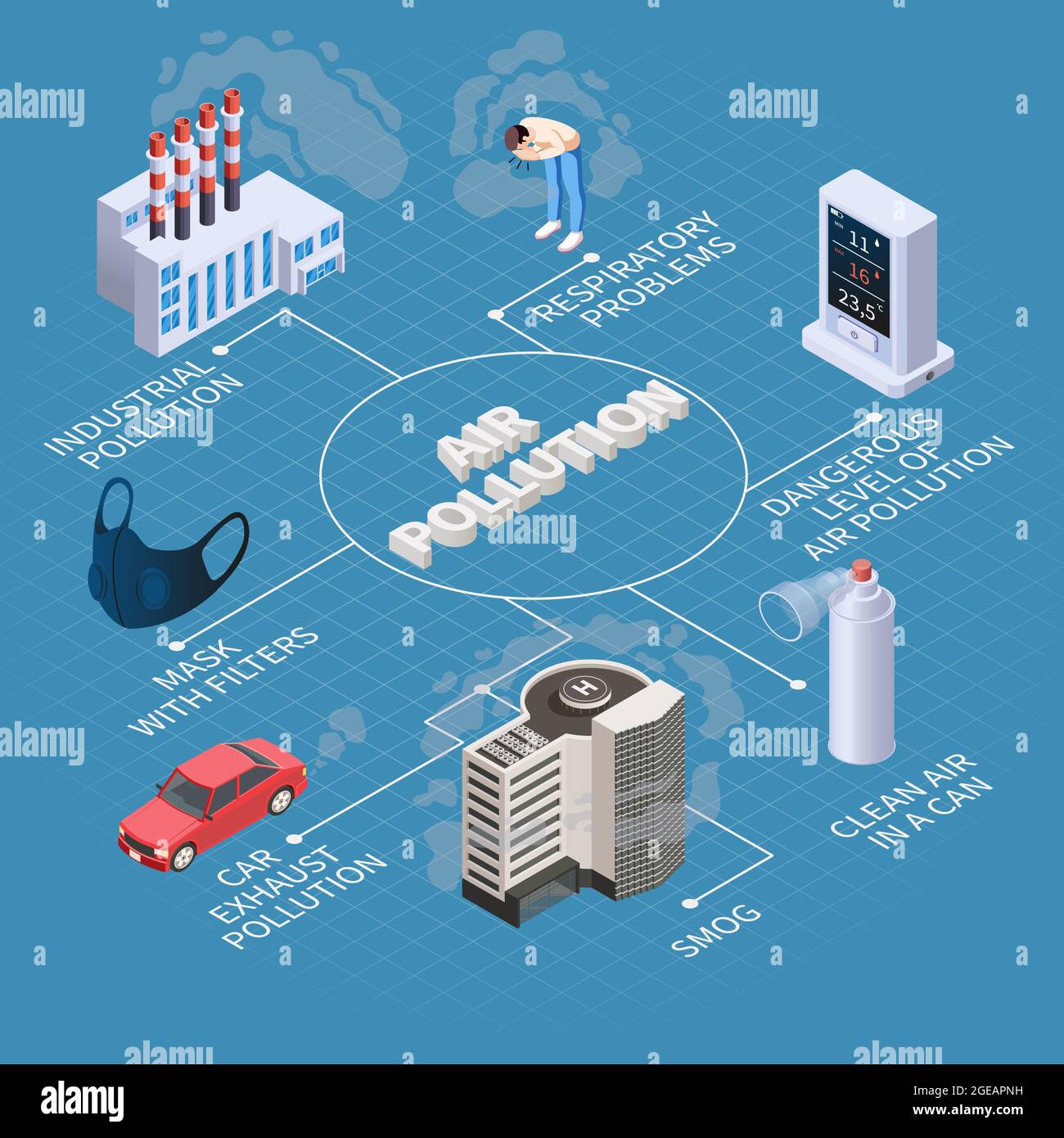 Air purification pollution isometric flowchart composition with ...