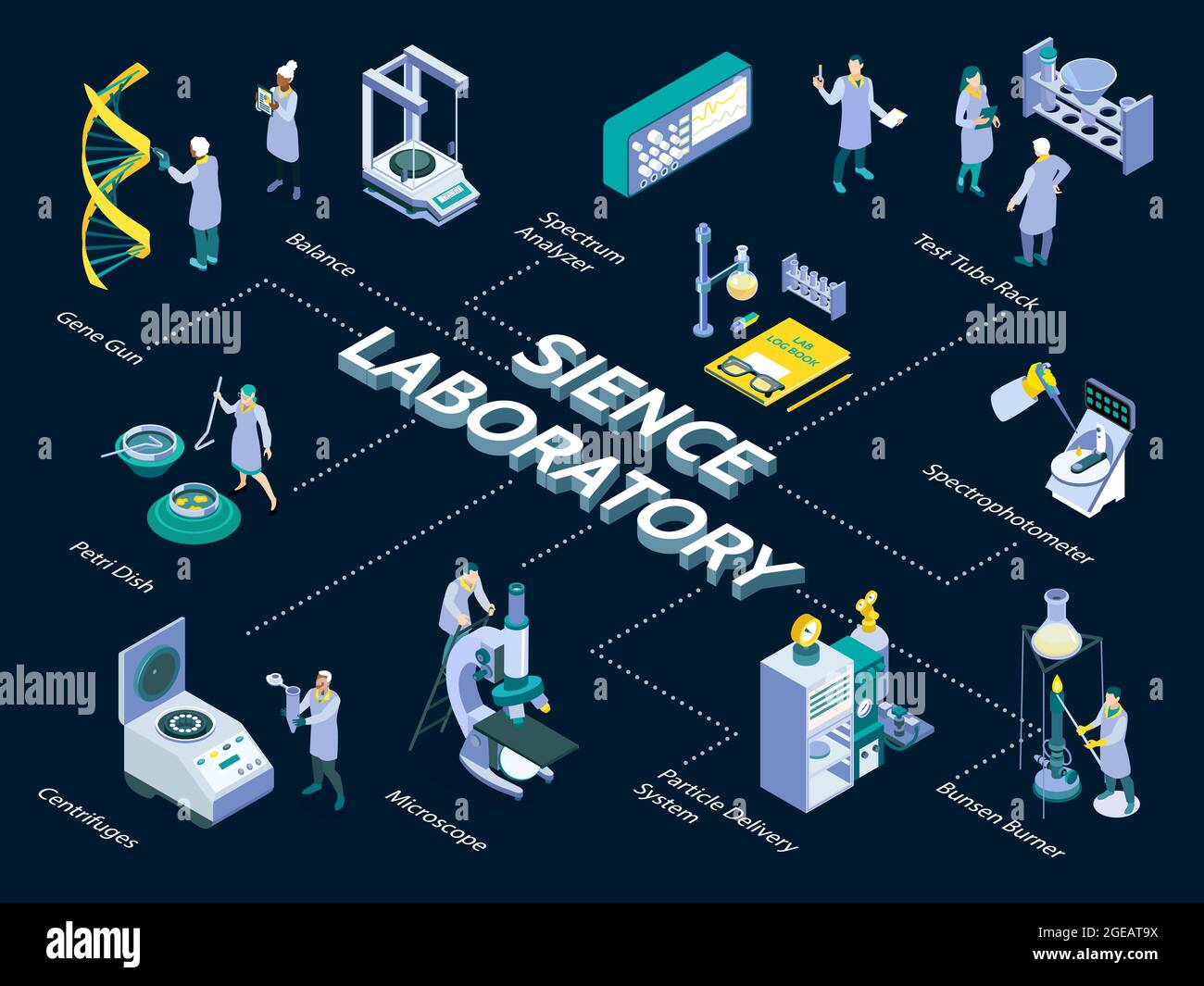 Isometric science laboratory composition with flowchart of scientific ...