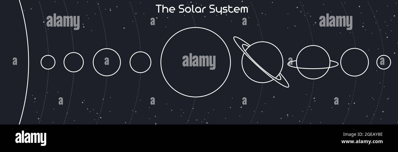 Illustration of the planets of the Solar system and their orbits around ...