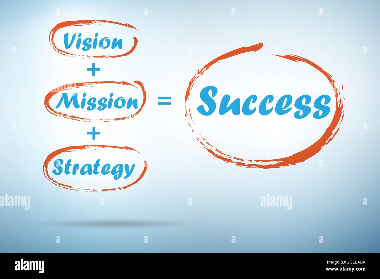 Equation of success with the key elements Stock Photo - Alamy
