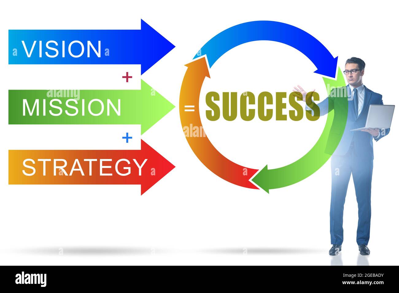 Equation of success with with the businessman Stock Photo - Alamy