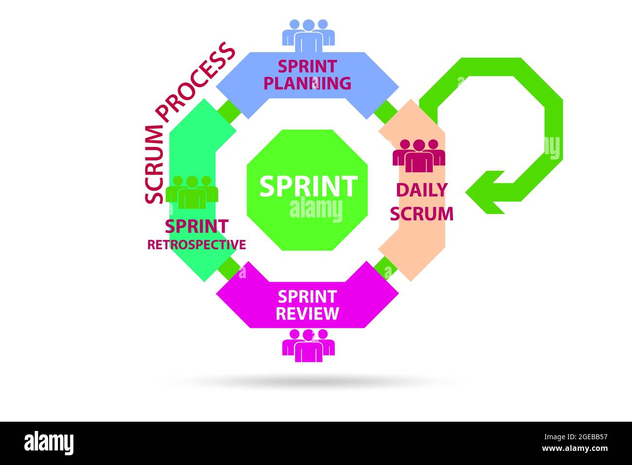 Scrum process illustration as agile method Stock Photo - Alamy