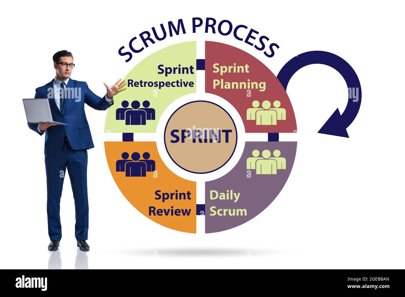Scrum process illustration with the businessman Stock Photo - Alamy