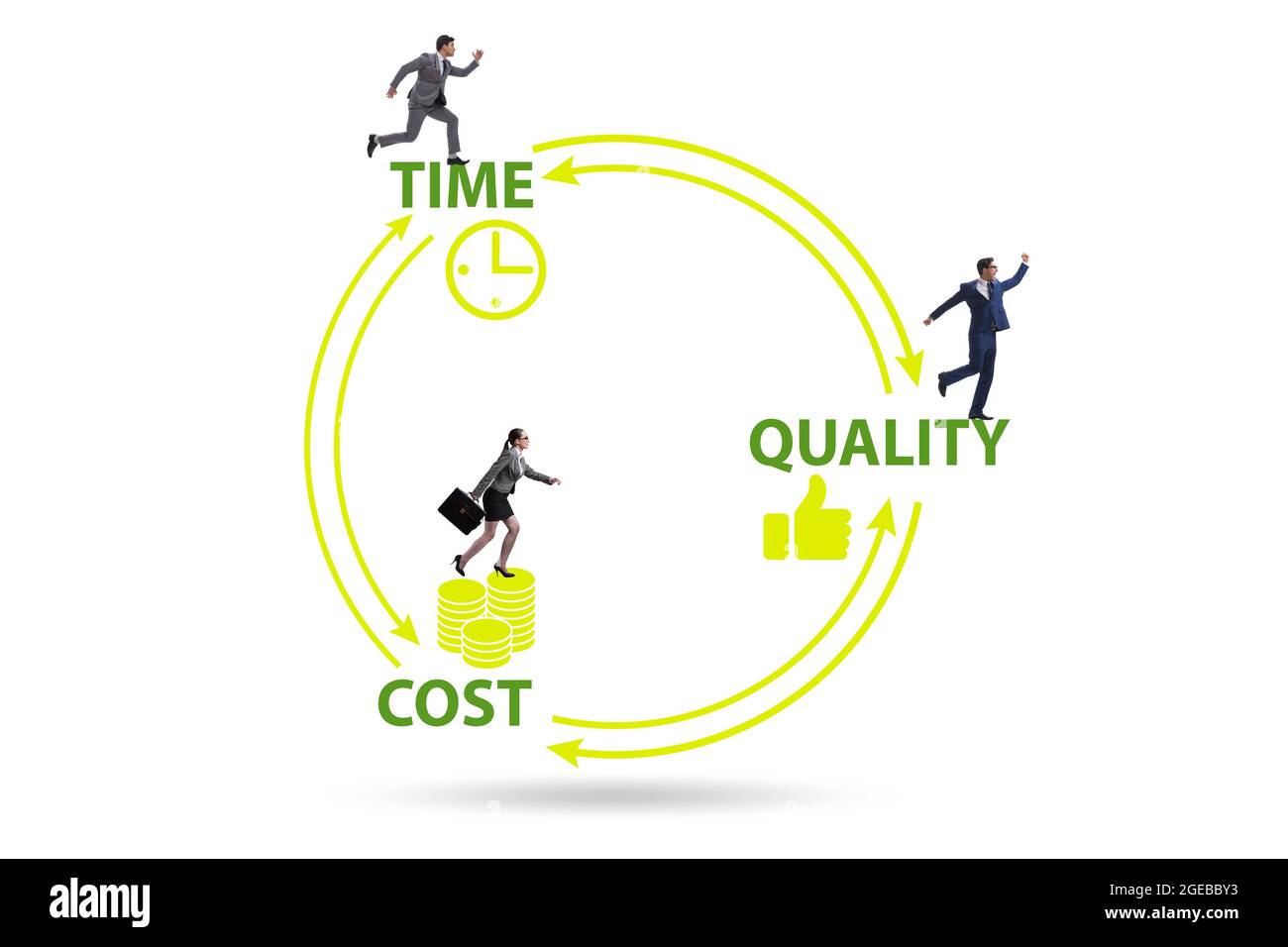 Concept of efficiency with cost time and the quality Stock Photo - Alamy