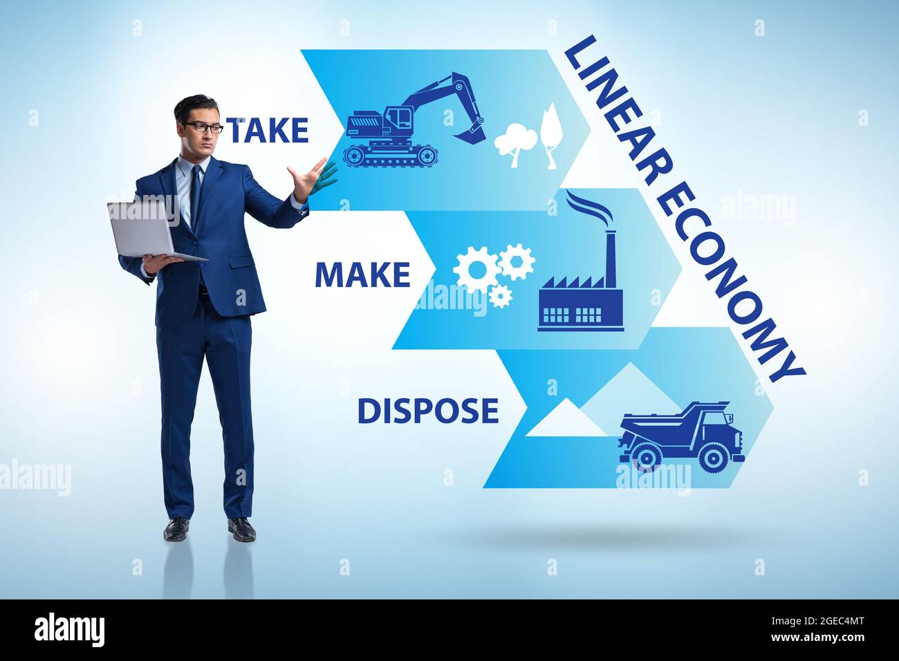 Concept of linear economy with the businessman Stock Photo - Alamy