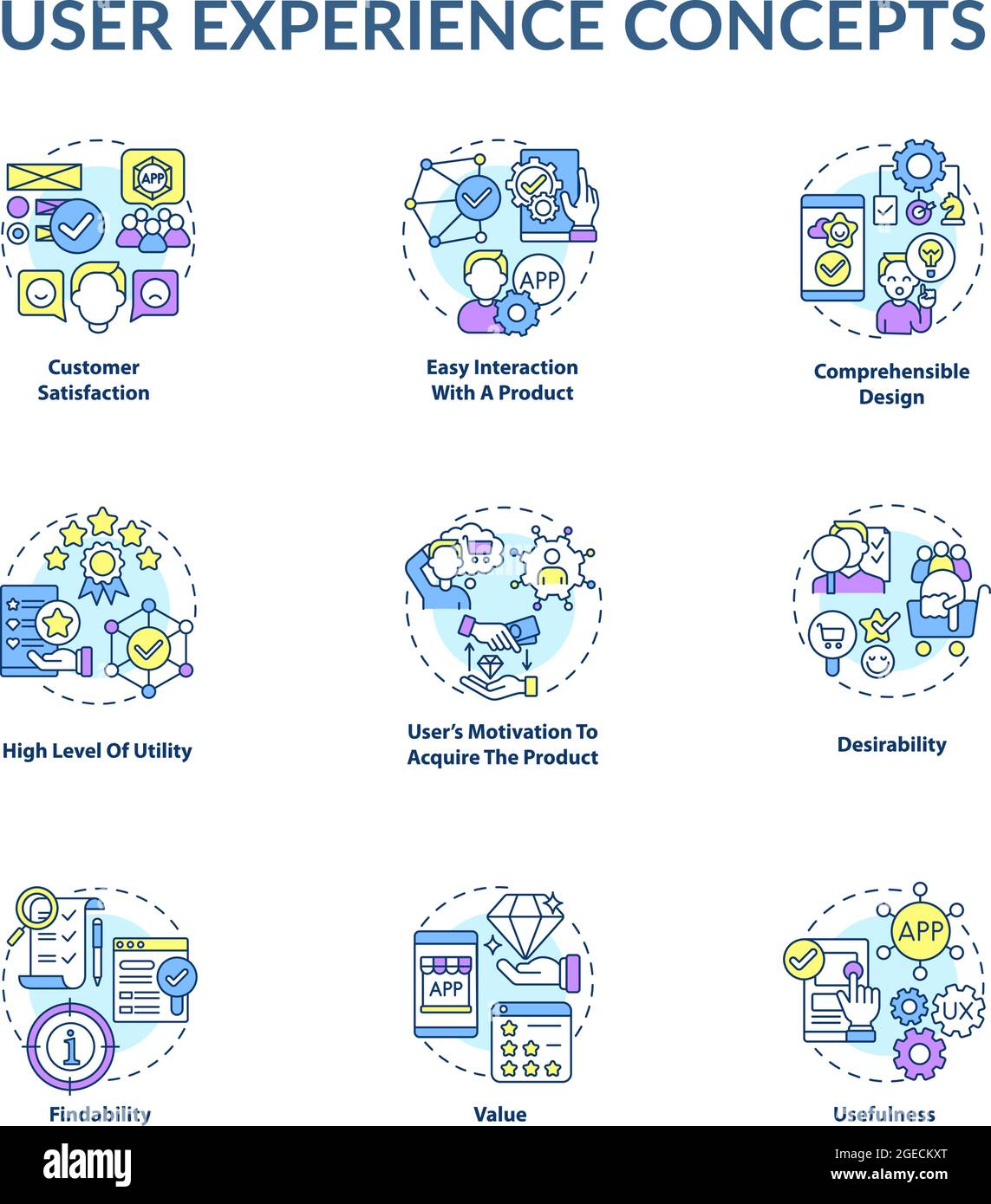 User experience concept icons set Stock Vector Image & Art - Alamy