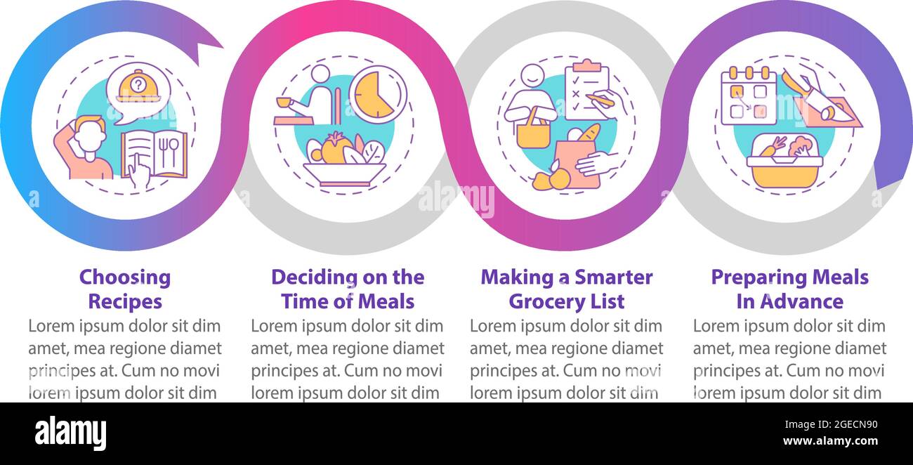 Meal planning basics vector infographic template Stock Vector Image ...