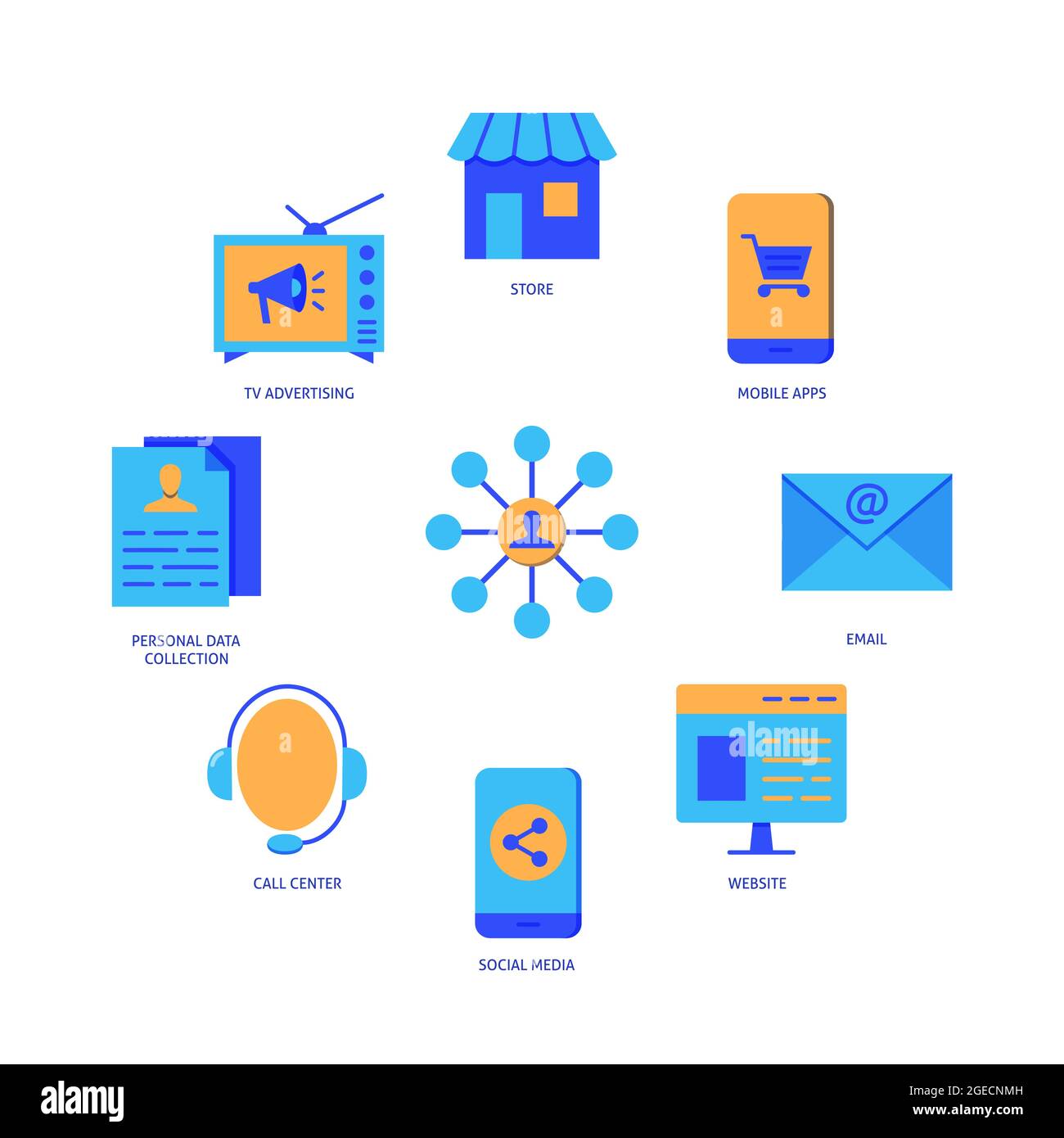 Omni channel customer experience poster in flat style. Vector ...