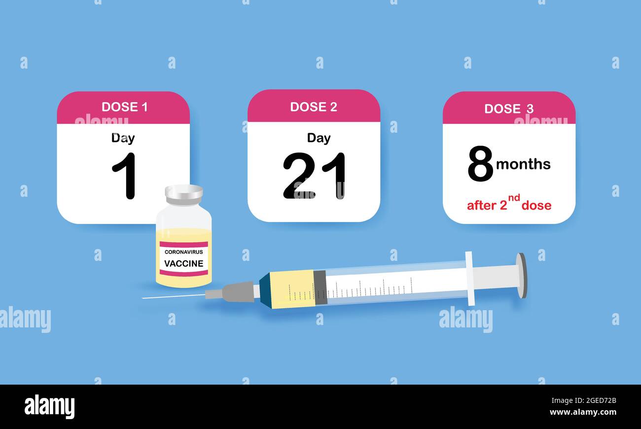 Concepts of covid-19 or coronavirus vaccine three doses injection ...