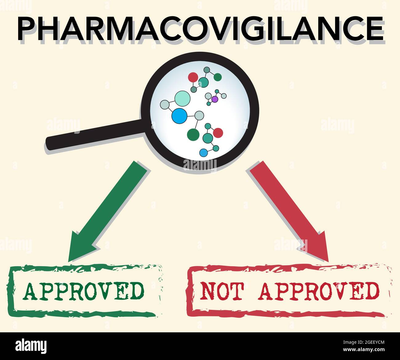 Pharmacovigilance sign, approved and not approved arrows, tablets ...