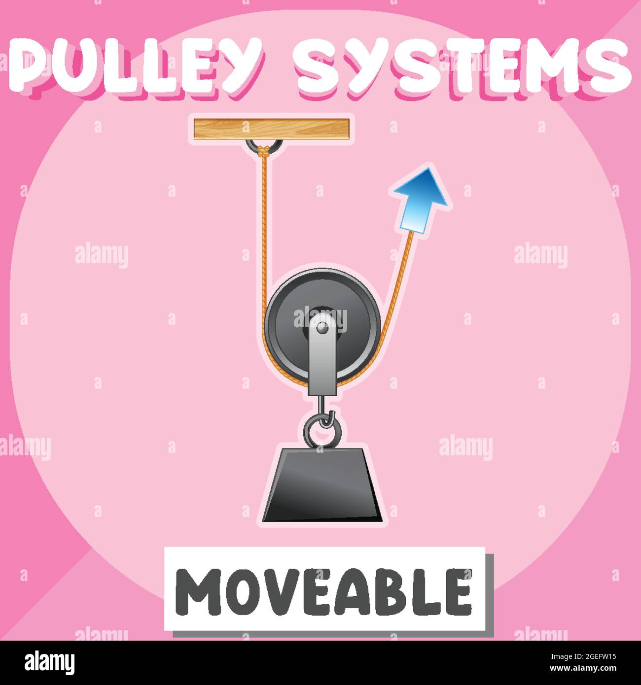 Wheel axle diagram hi-res stock photography and images - Alamy