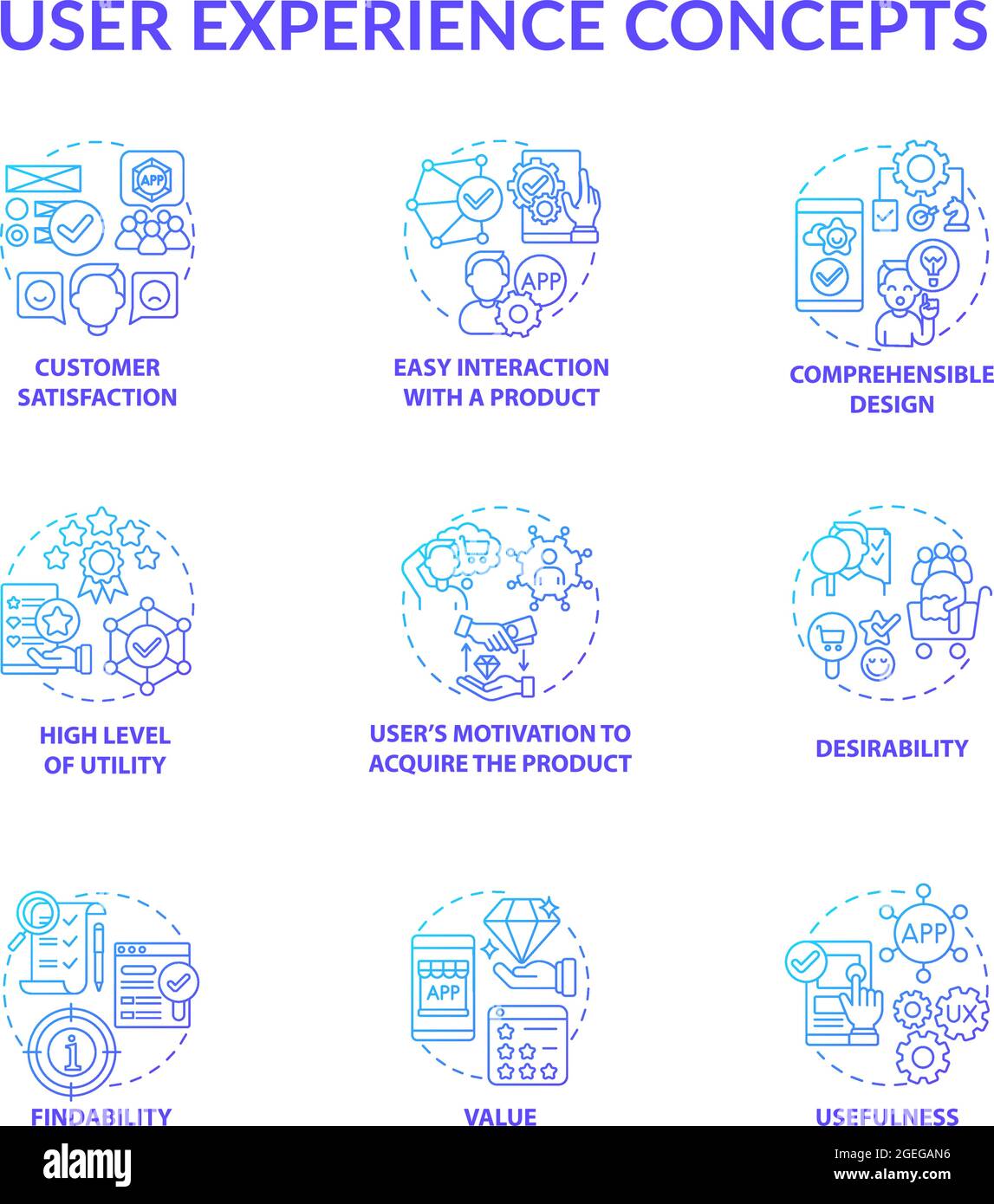 User experience concept icons set Stock Vector Image & Art - Alamy