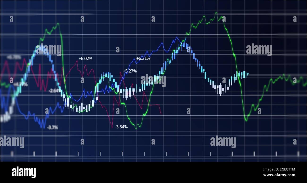 Image of stock market display with stock market tickers and graphs 4k ...