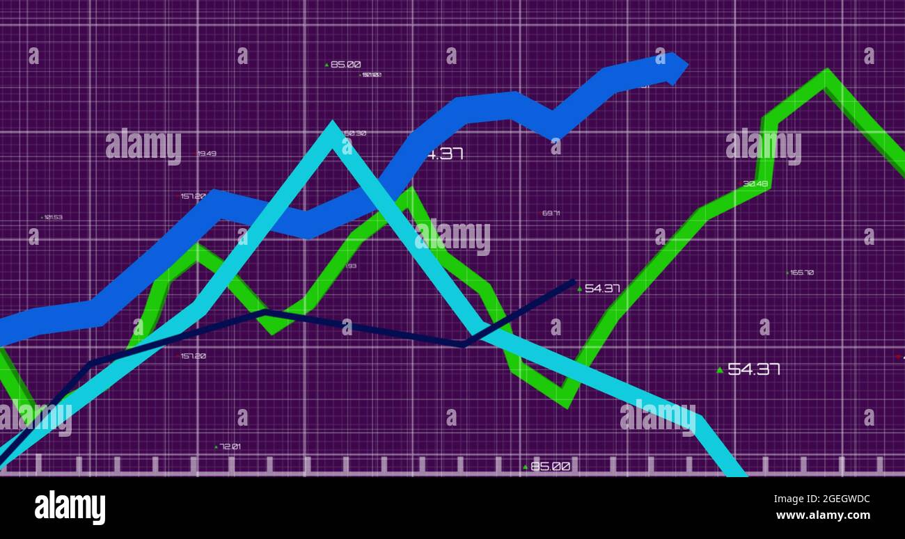 Multiple graphs moving against changing numbers on grid network against ...