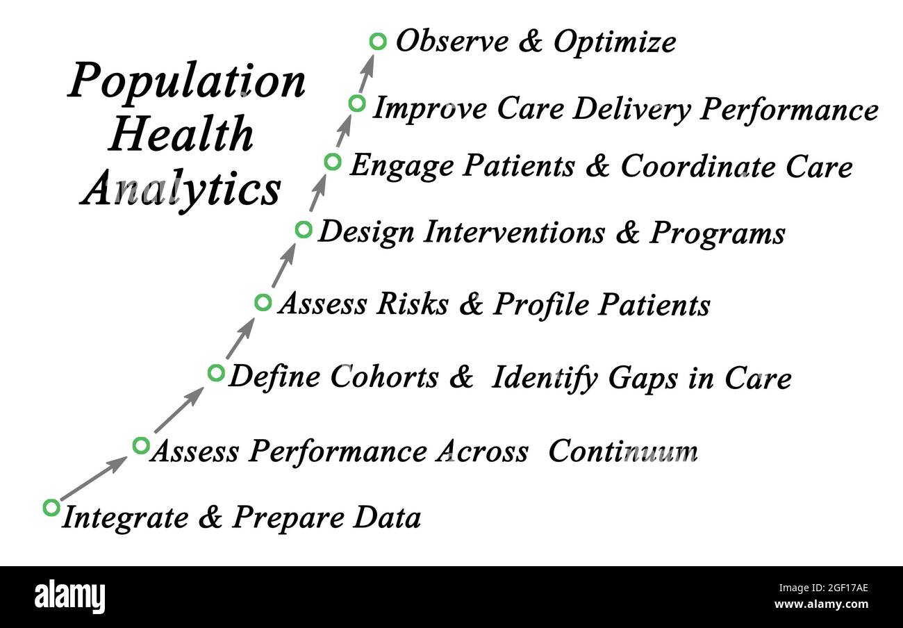 Process of Population Health Analytics Stock Photo - Alamy