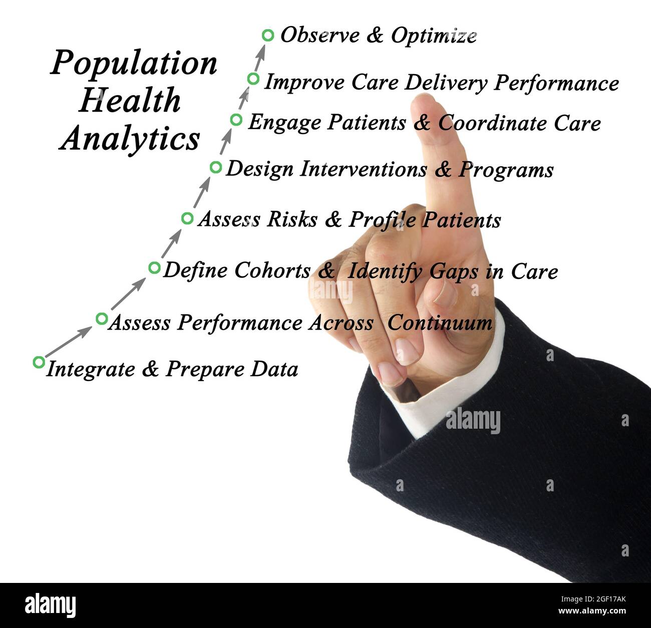 Process of Population Health Analytics Stock Photo - Alamy