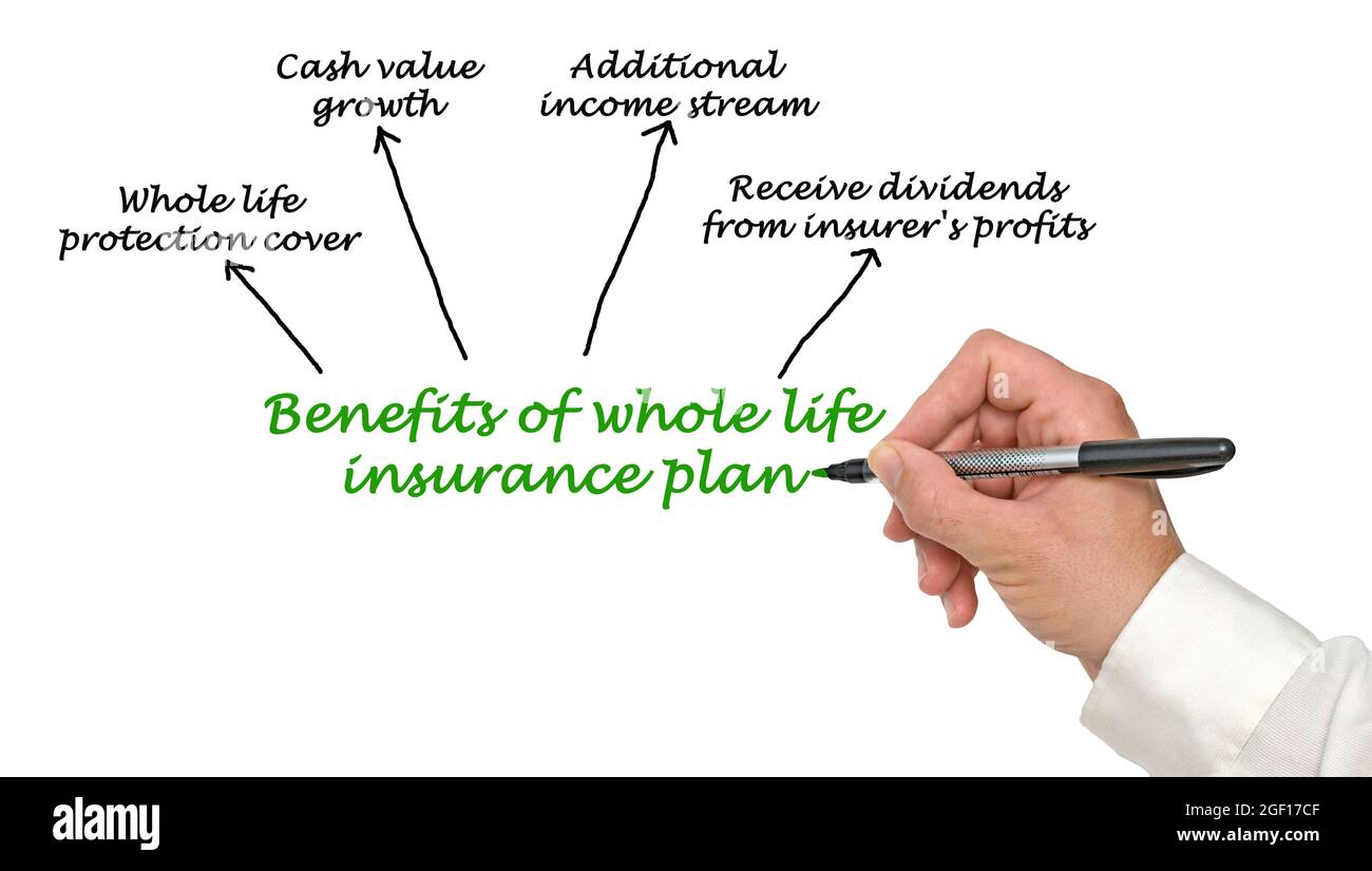 Benefits of whole life insurance plan Stock Photo - Alamy