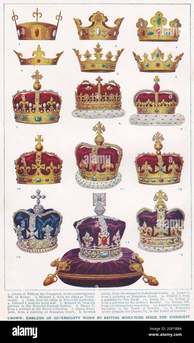 English Monarchs